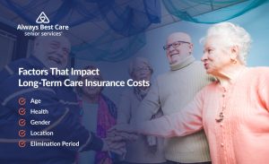 Long-Term Care Insurance Costs By Age At 60, 70 And 75