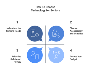 10 Senior Living Technologies You Should Know [+ FAQs]