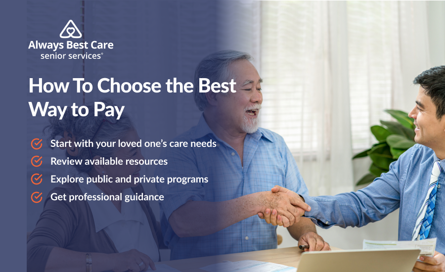 Always Best Care Starting Pay